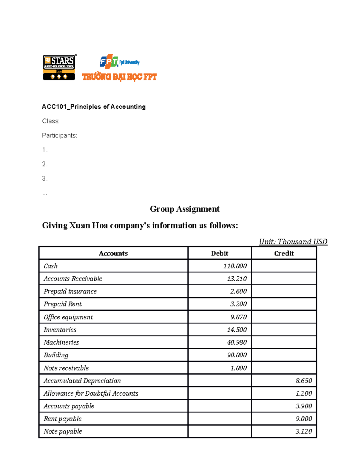 Group Assignment Acc101 Acc101principles Of Accounting Class