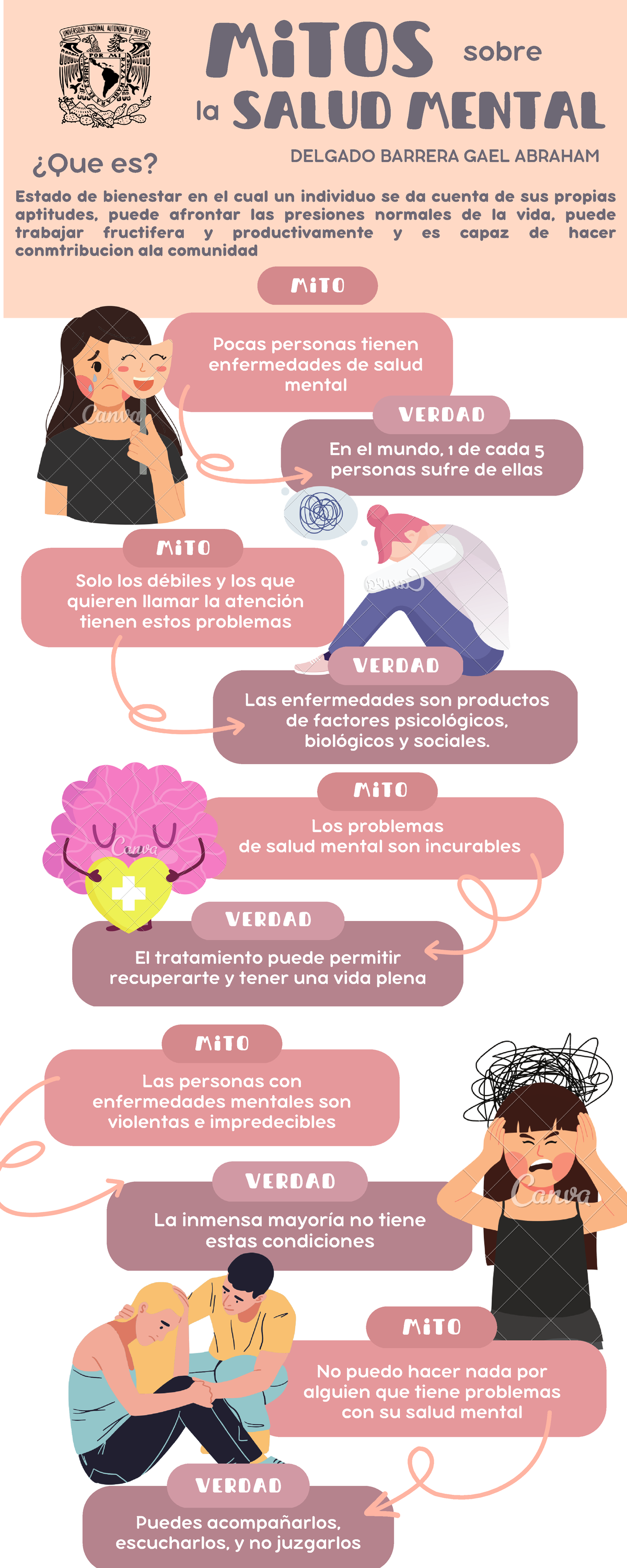 Infografia 5 Mitos De La Salud Mental Moderna Rosa Las Personas Con