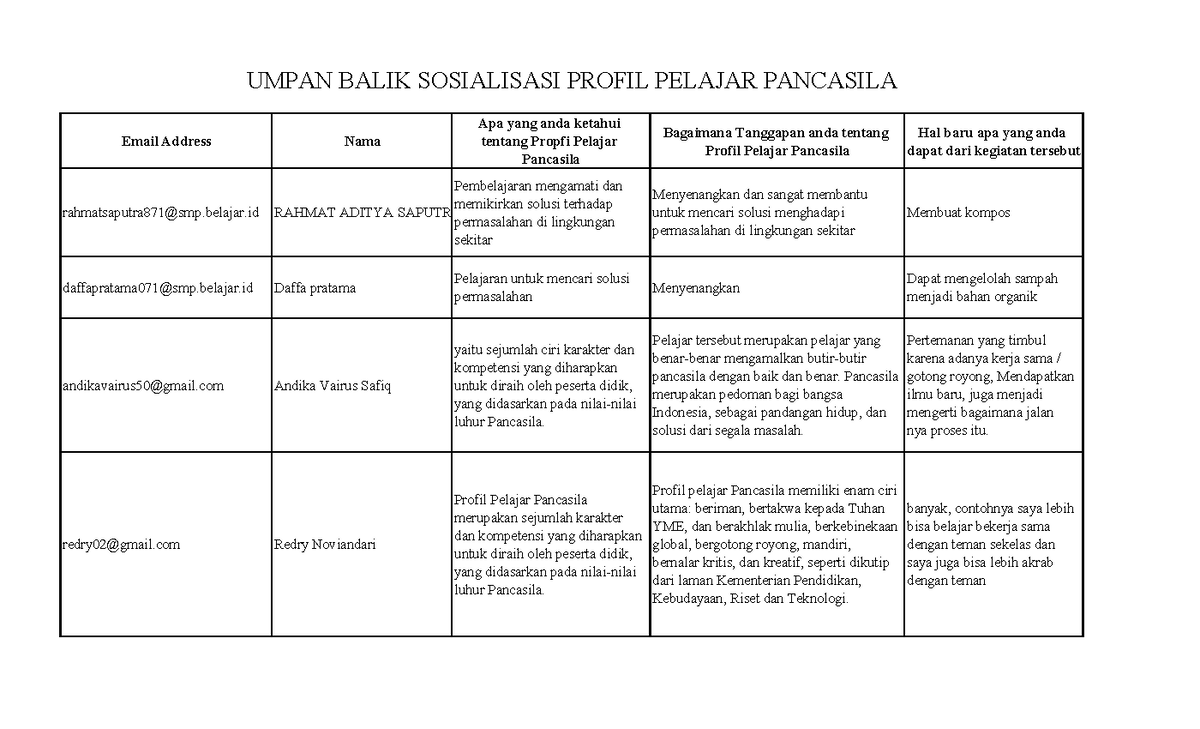 Panduan Aksi Nyata Sosialisasi Profil Pelajar Pancasila