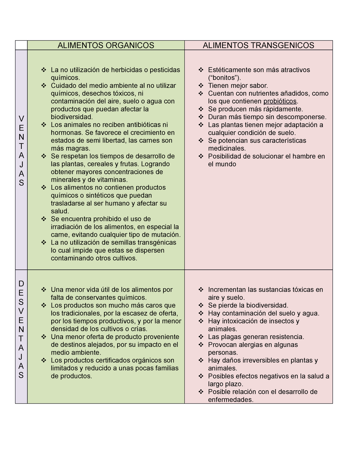 Alimentos Organicos Apuntes 1 Alimentos Organicos Alimentos