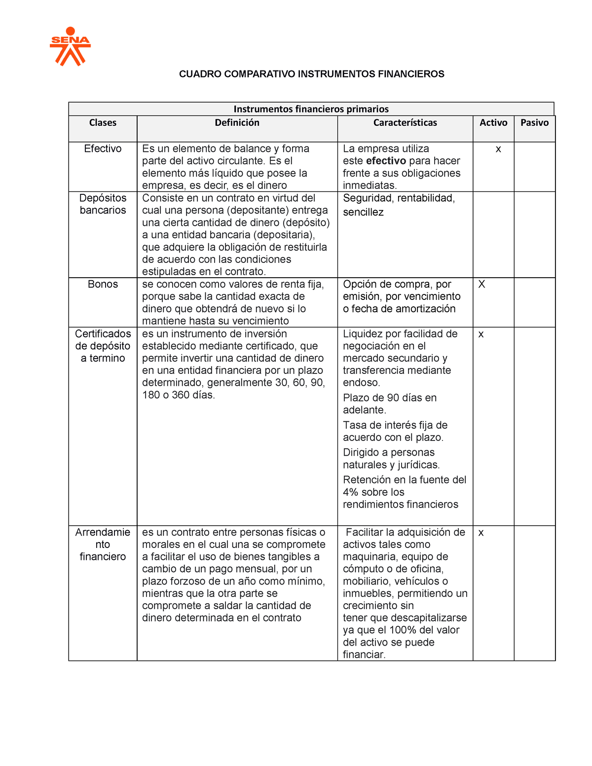 Cuadro Comparativo Instrumentos Financieros Cuadro Comparativo