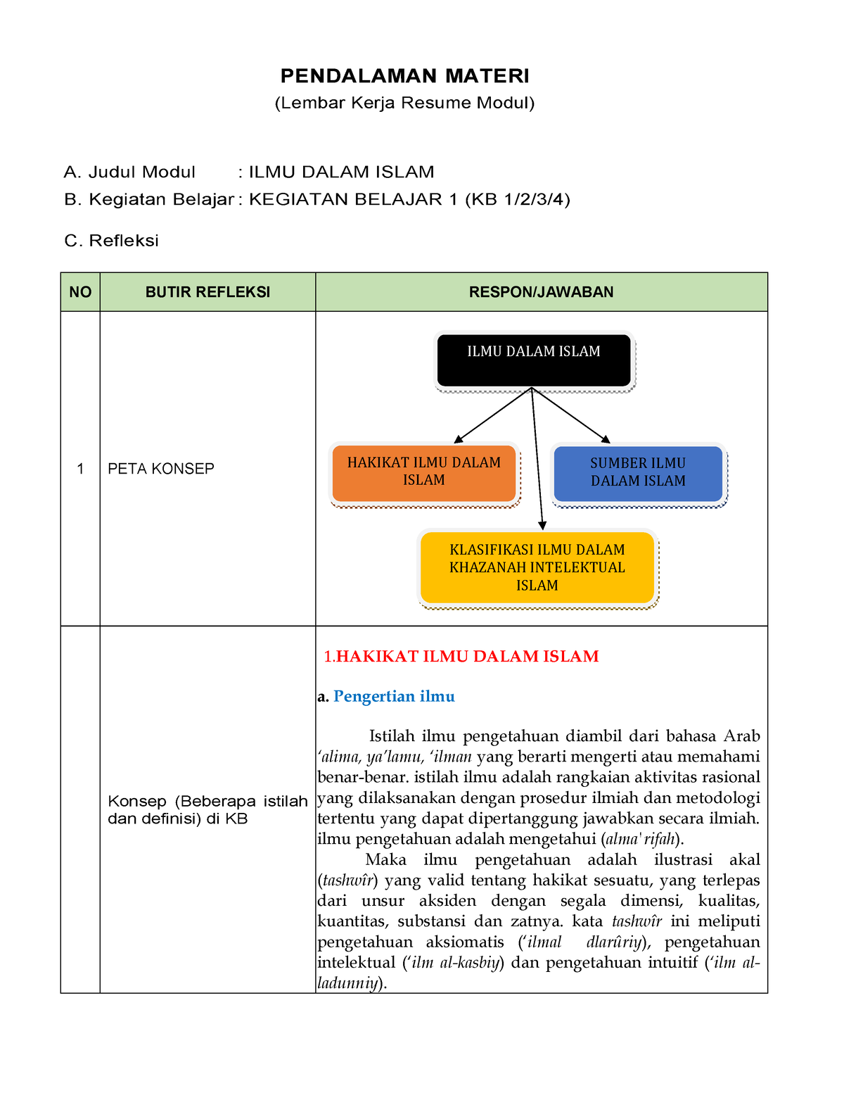 Lk Resume Kb 1 Struktur Keilmuan Pai Pendalaman Materi Lembar Kerja