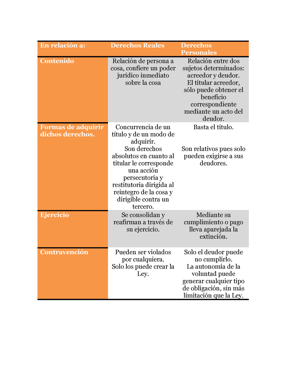 Cuadro Comparativo De Derechos Reales Y Personales Diferencia Entre