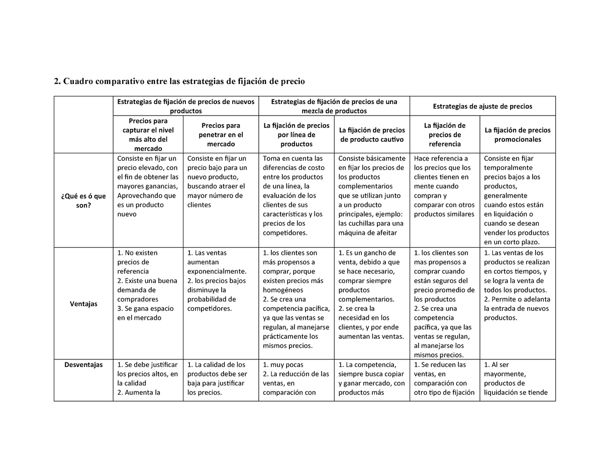 Cuadro Comparativo Entre Las Estrategias De Fijacion De Precio Compress