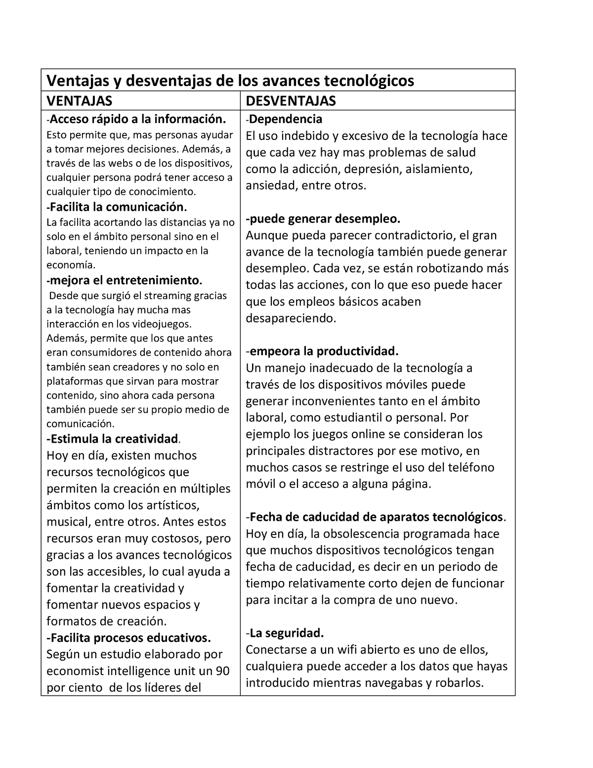 Ventajas Y Desventajas De Los Avances Tecnológicos Ventajas Y