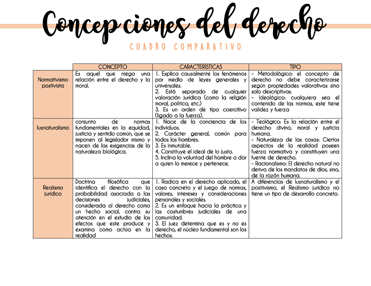 12 Cuadro Comparativo De Las Concepciones Del Derecho Concepto