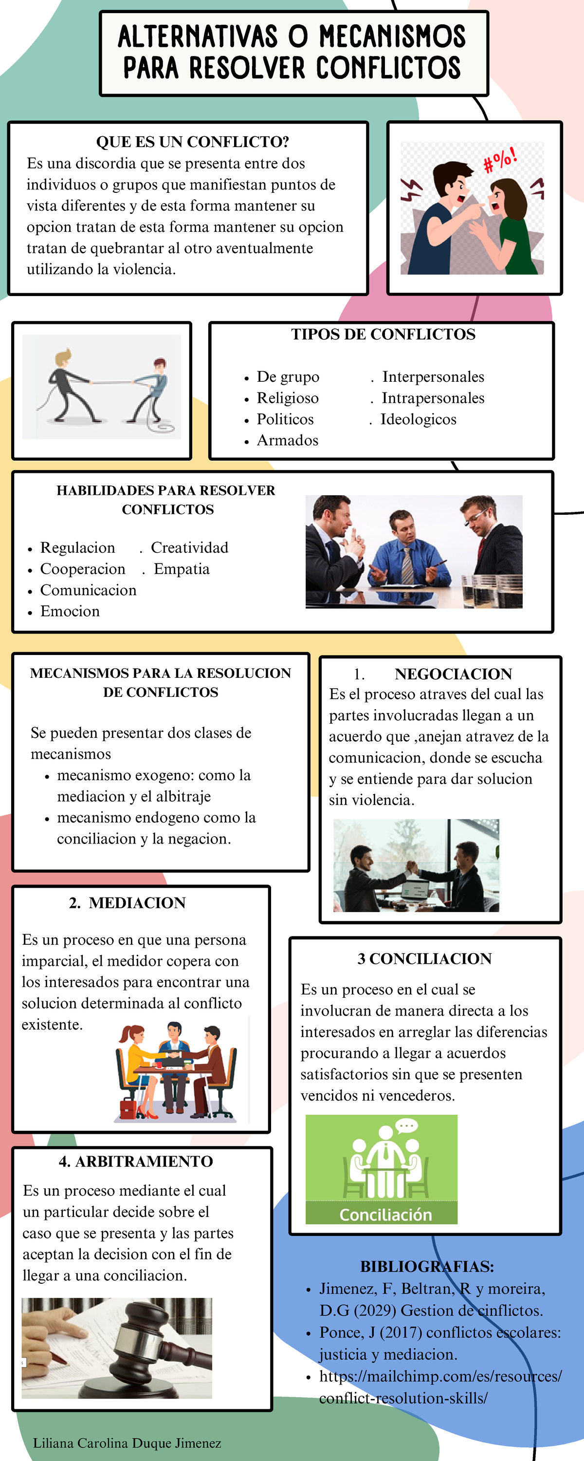 Actividad 1 Infografia Resolucion De Conflictos Alternativas O