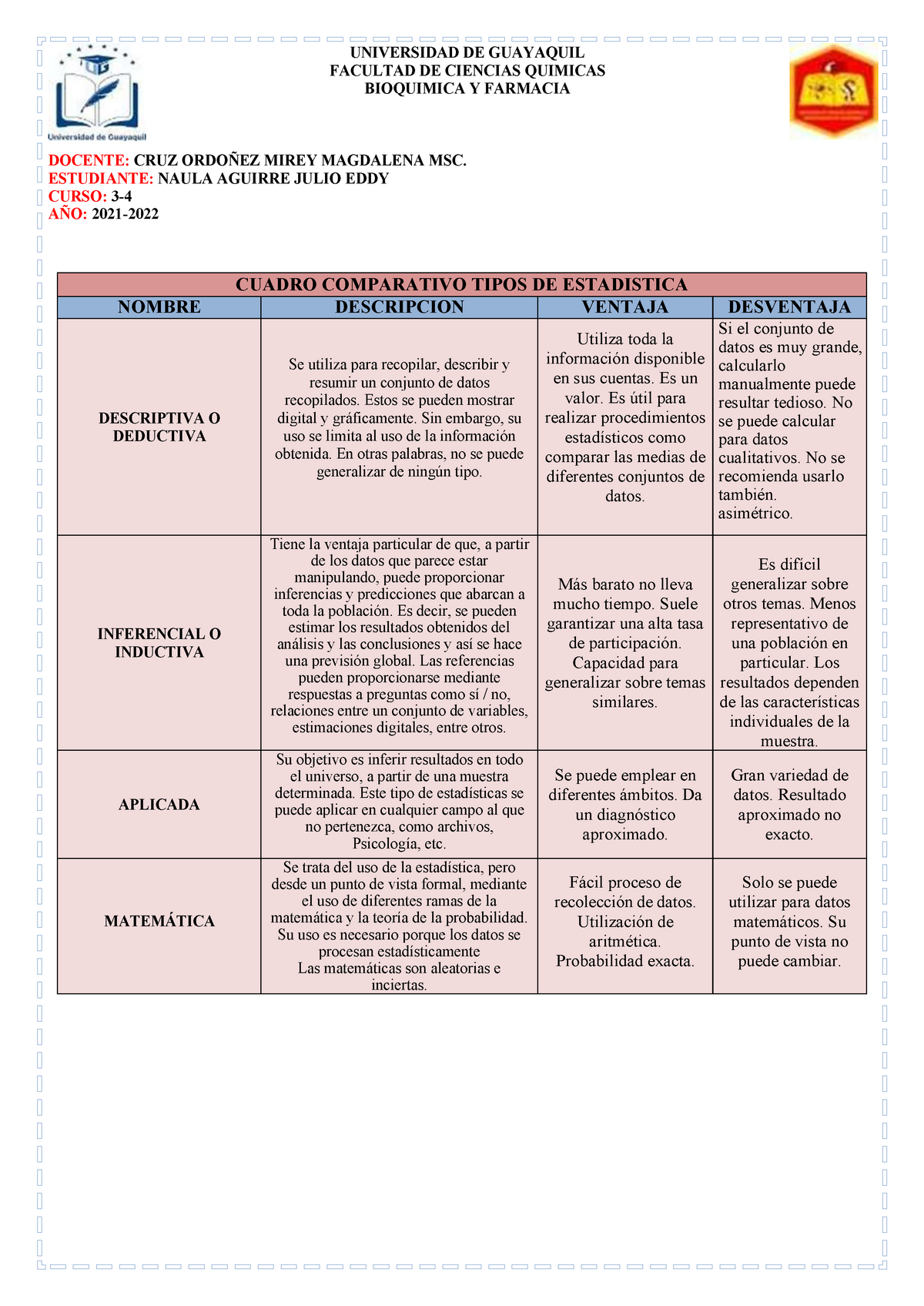 Cuadro Comparativo Estadistica Ug Studocu