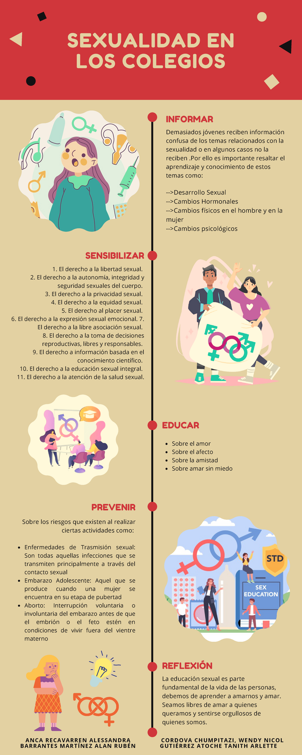 Sexualidad Infografia CÓmo Estudiar Antes De Los ExÁmenes De Manera