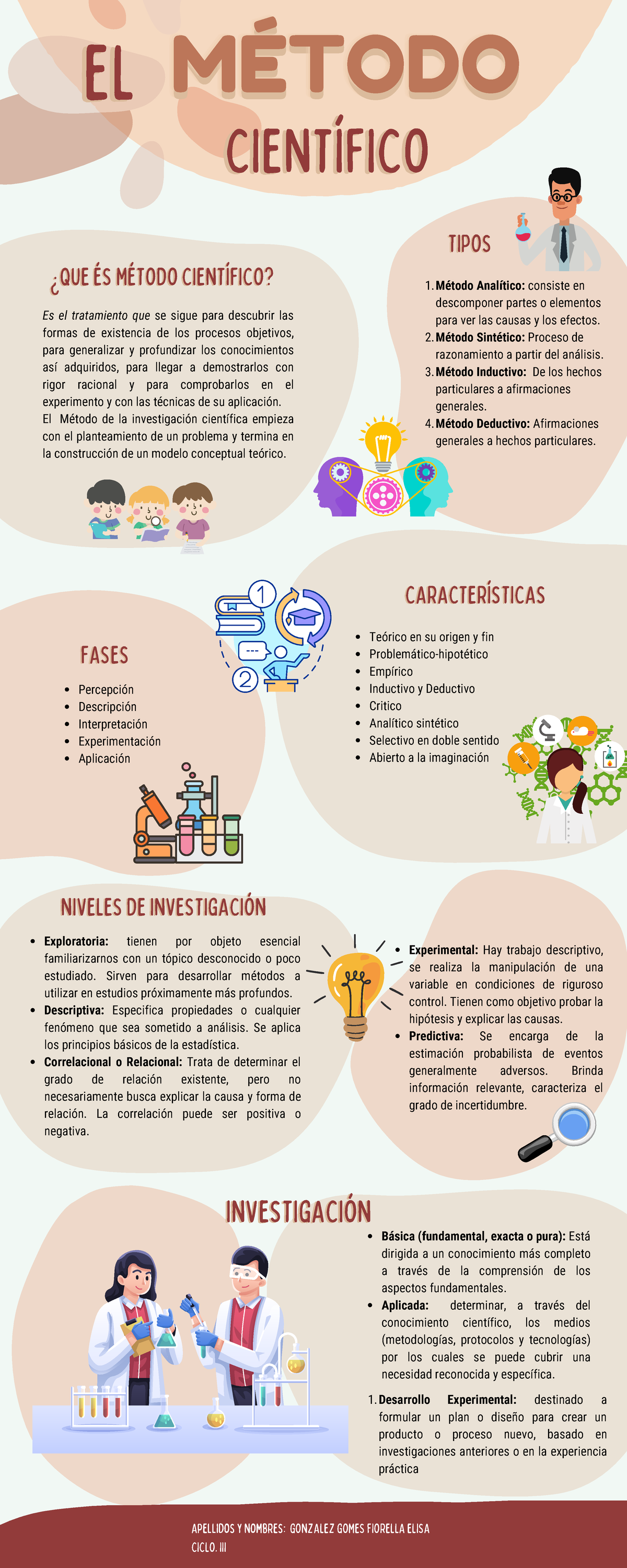 Infografia Del Metodo Cientifico InvestigaciÓninvestigaciÓn