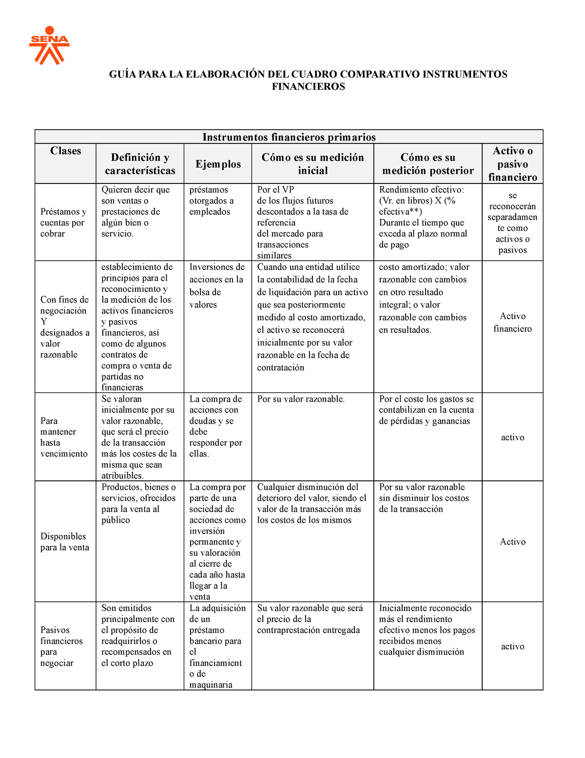 Planeacion Financiera Cuadro Comparativo Inventario C