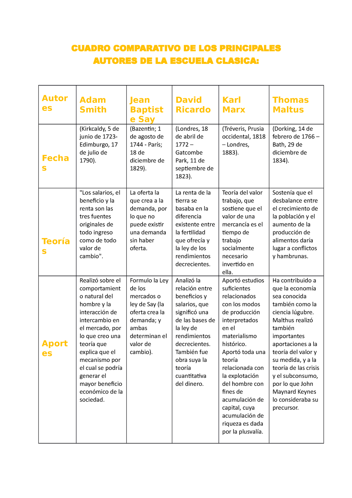 Cuadro Comparativo Cuadro Comparativo De Los Principales Autores De