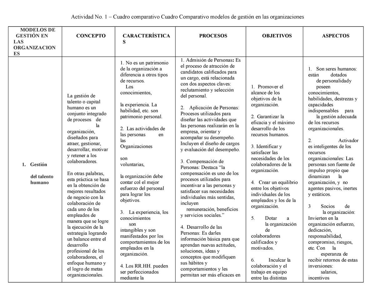 Actividad 1 Cuadro Comparativo Talento Humano Actividad No 1