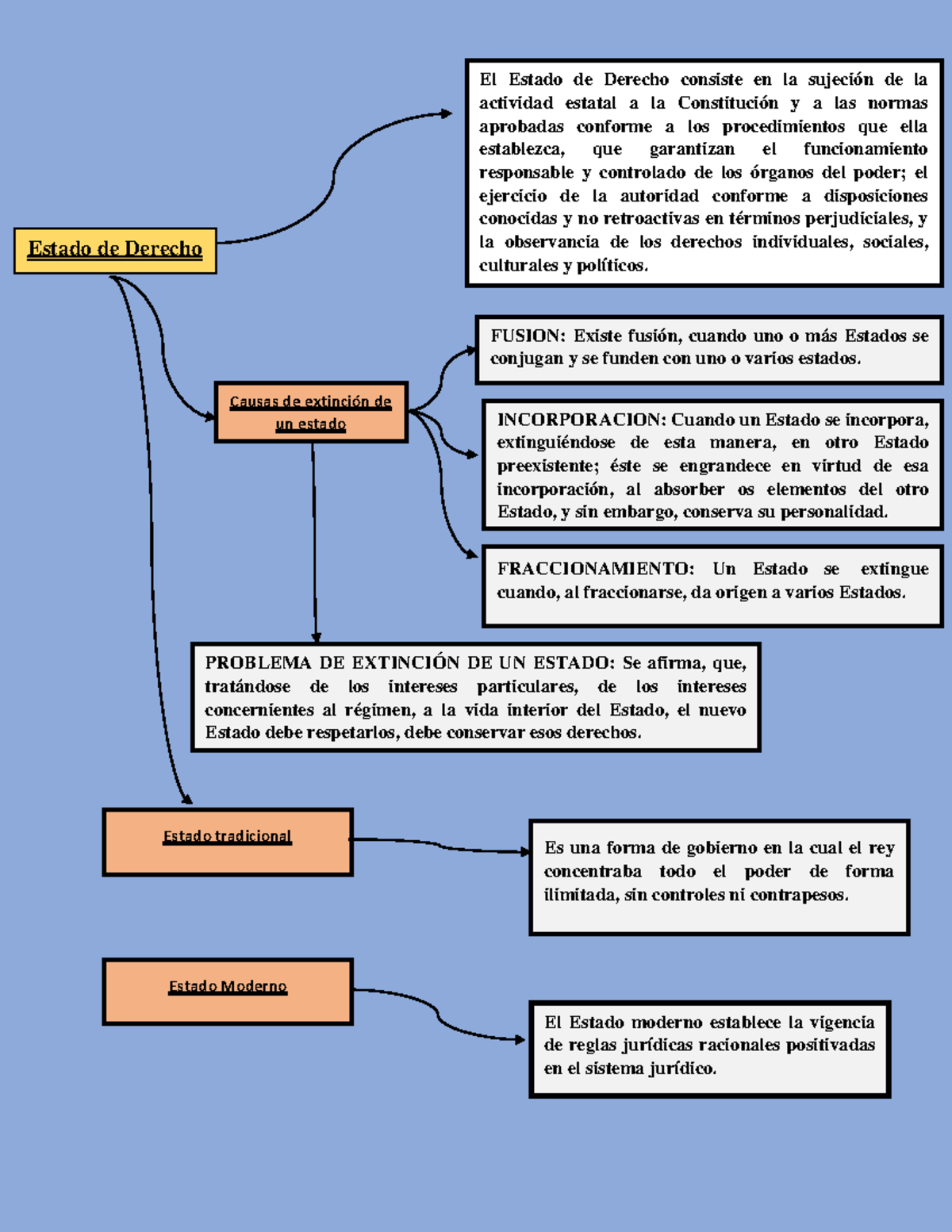 Estado De Derecho Tarea Introduccion Al Derech Estado De Derecho El