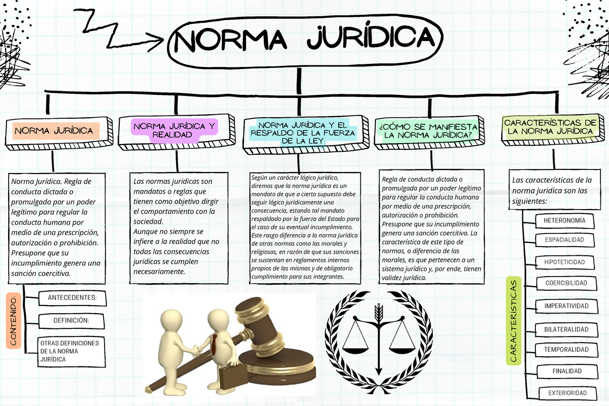 Mapa Conceptual Norma Juridica Porn Sex Picture