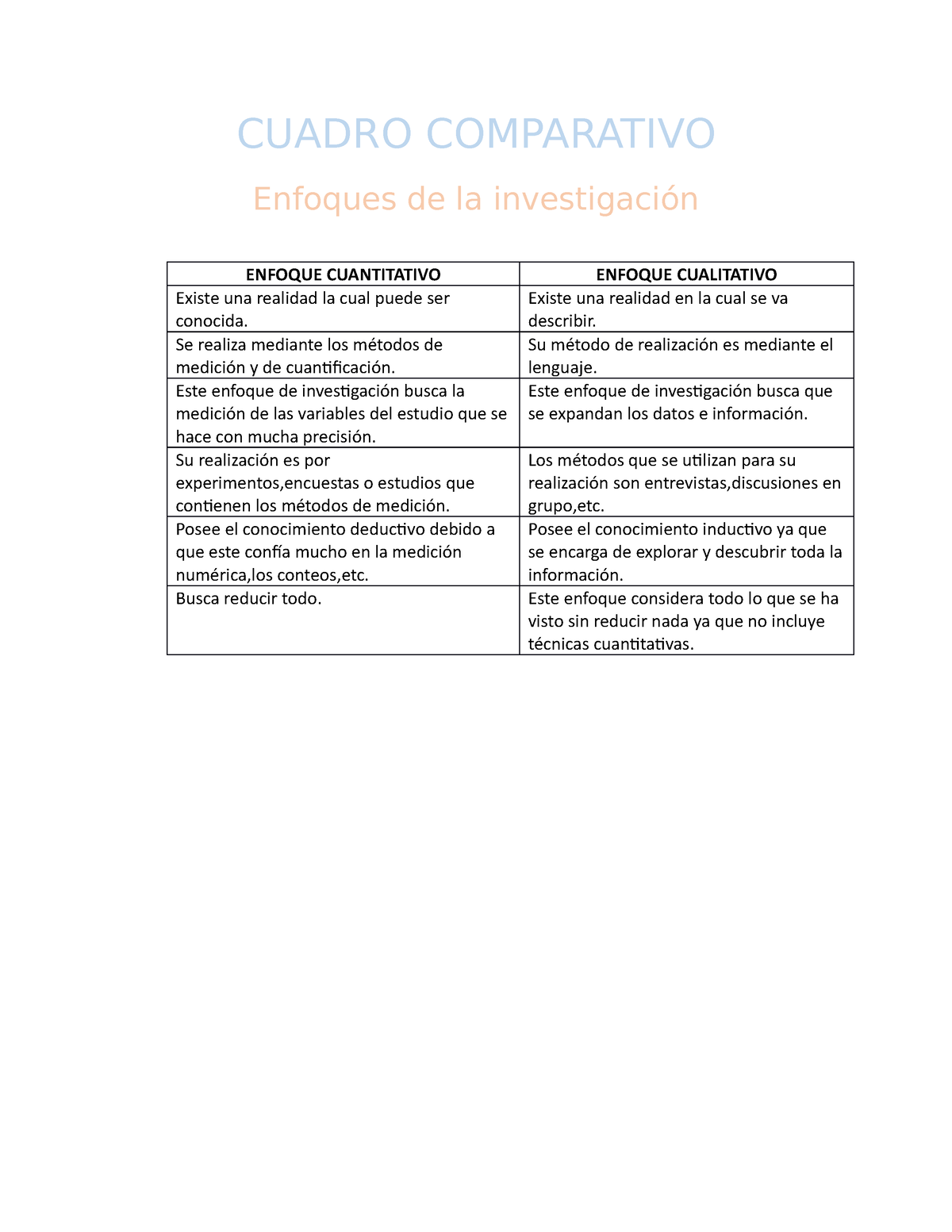 Cuadro Comparativo De Cualitativo Y Cuantitativo Cuadro Comparativo