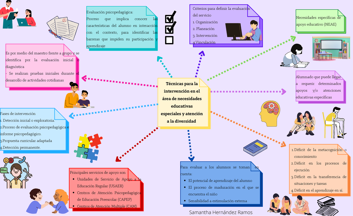 Técnicas Para La Intervención En El área De Necesidades Educativas