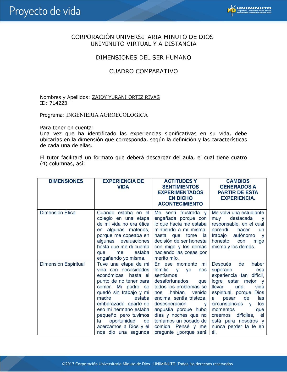 Cuadro Comparativo Pryecto CorporaciÓn Universitaria Minuto De Dios