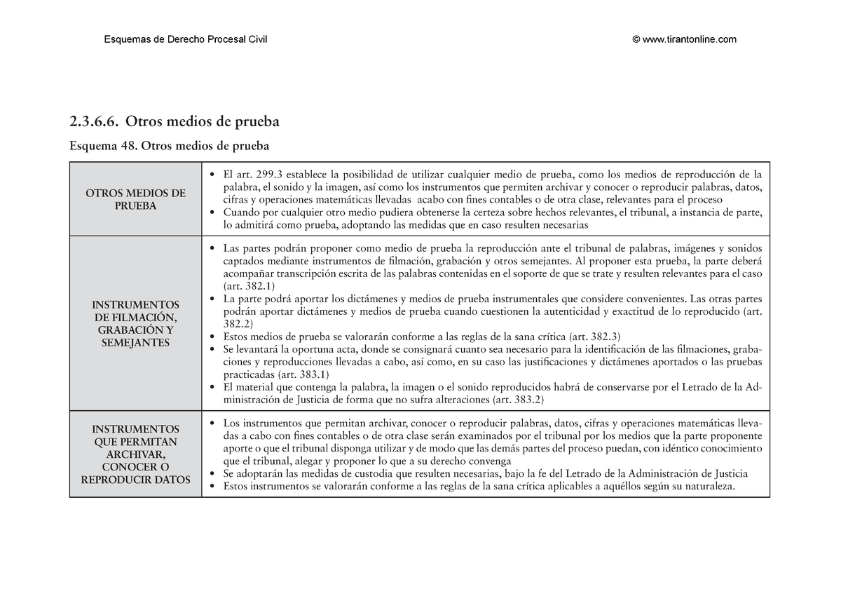 Otros Medios De Prueba Esquemas 236 Otros Medios De Prueba