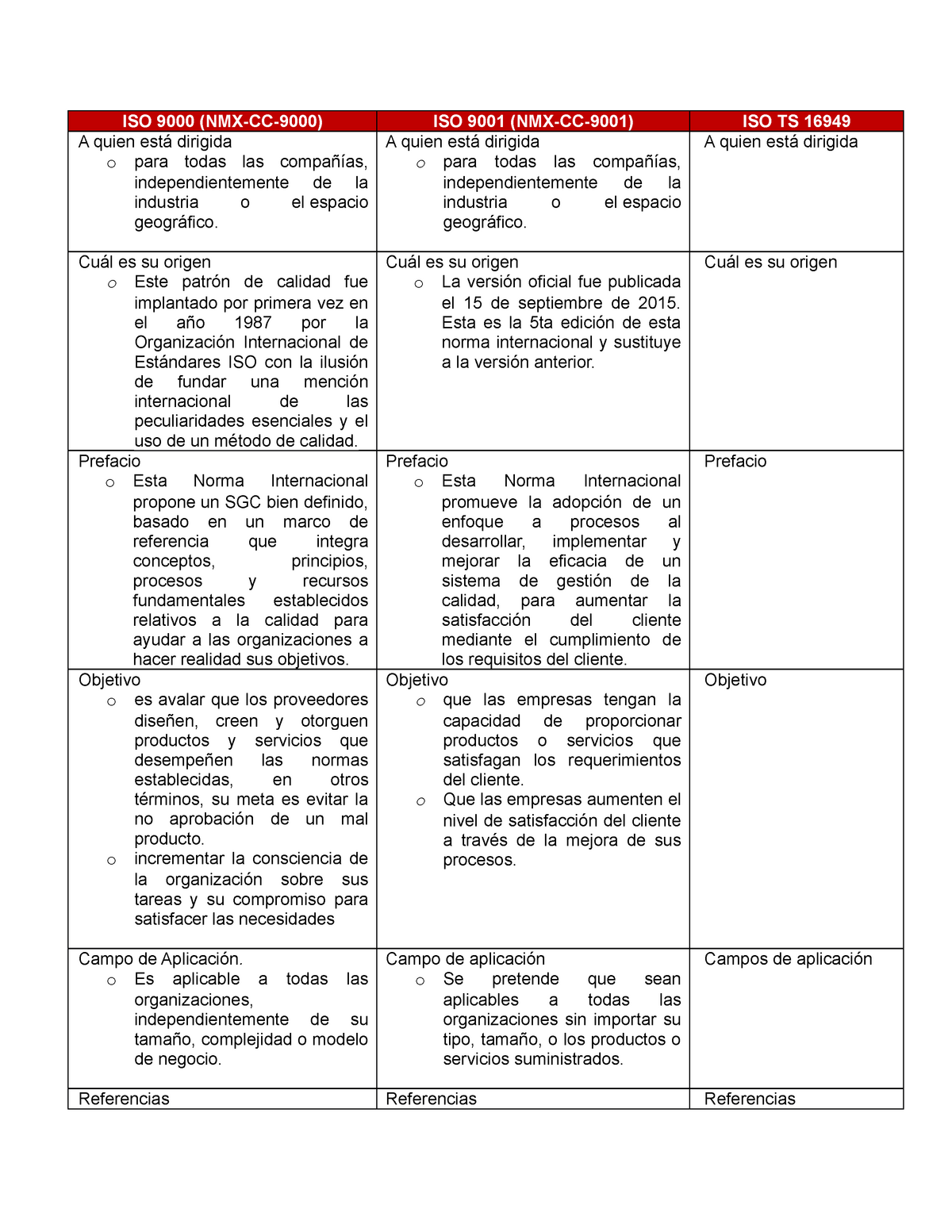 Cuadro Comparativo Gestion Gestion De Los Sistemas De Calidad Iso The