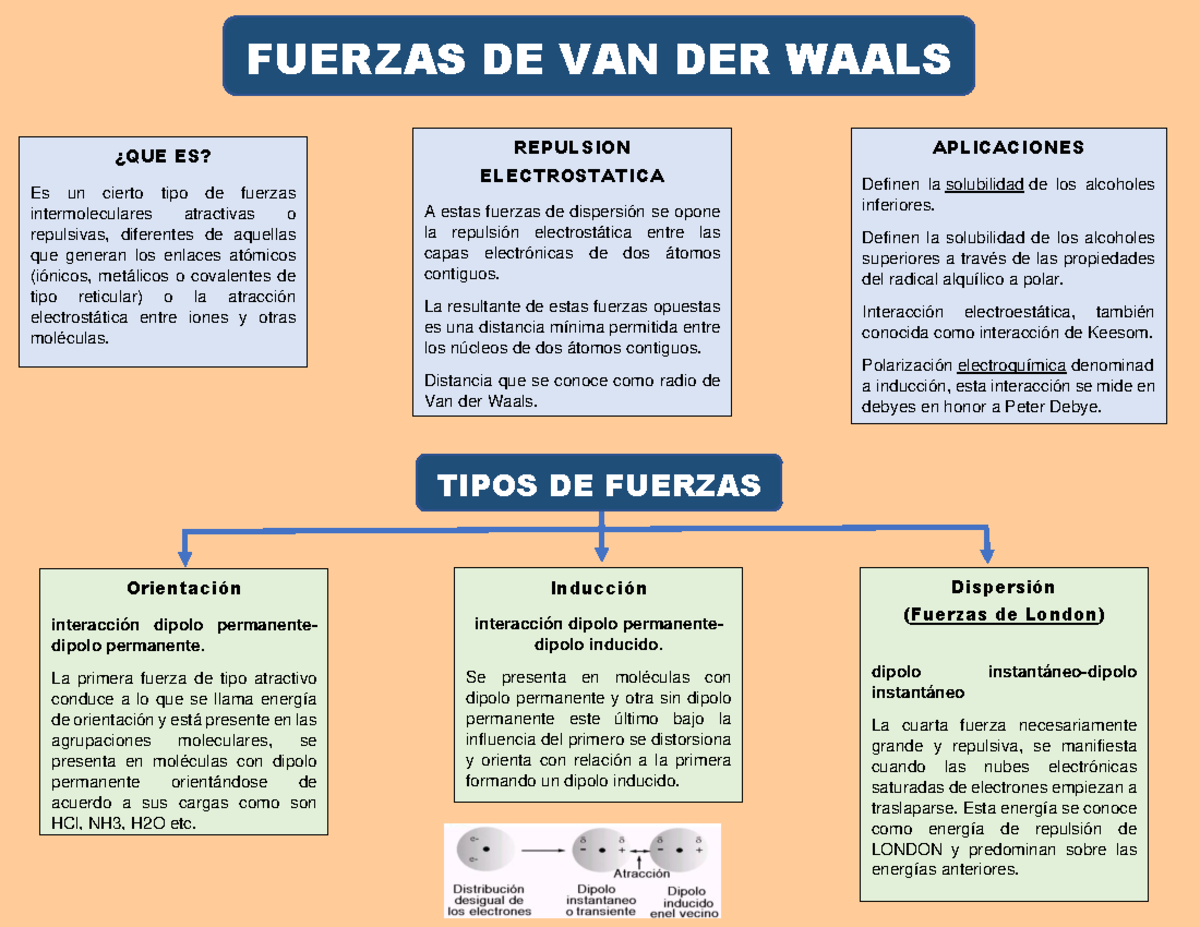 Bioquimica Fuerzas De Van Der Waals Fuerzas De Van Der Waals