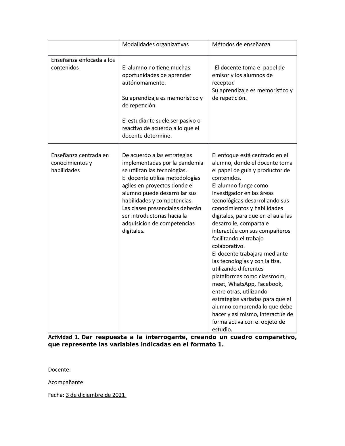 Actividad 1 Cuadro Comparativo Modalidades Organizativas Métodos De