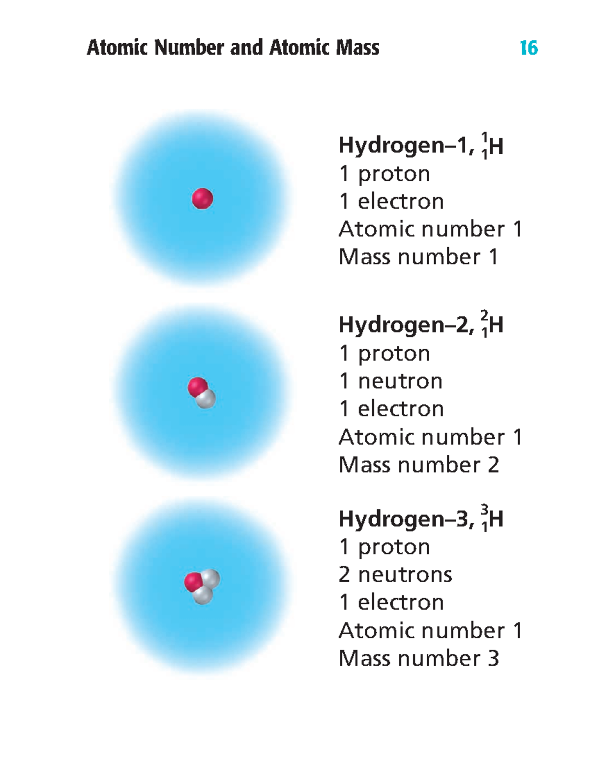 Albert Talavera Atomic Number And Atomic Mass Atomic Number And