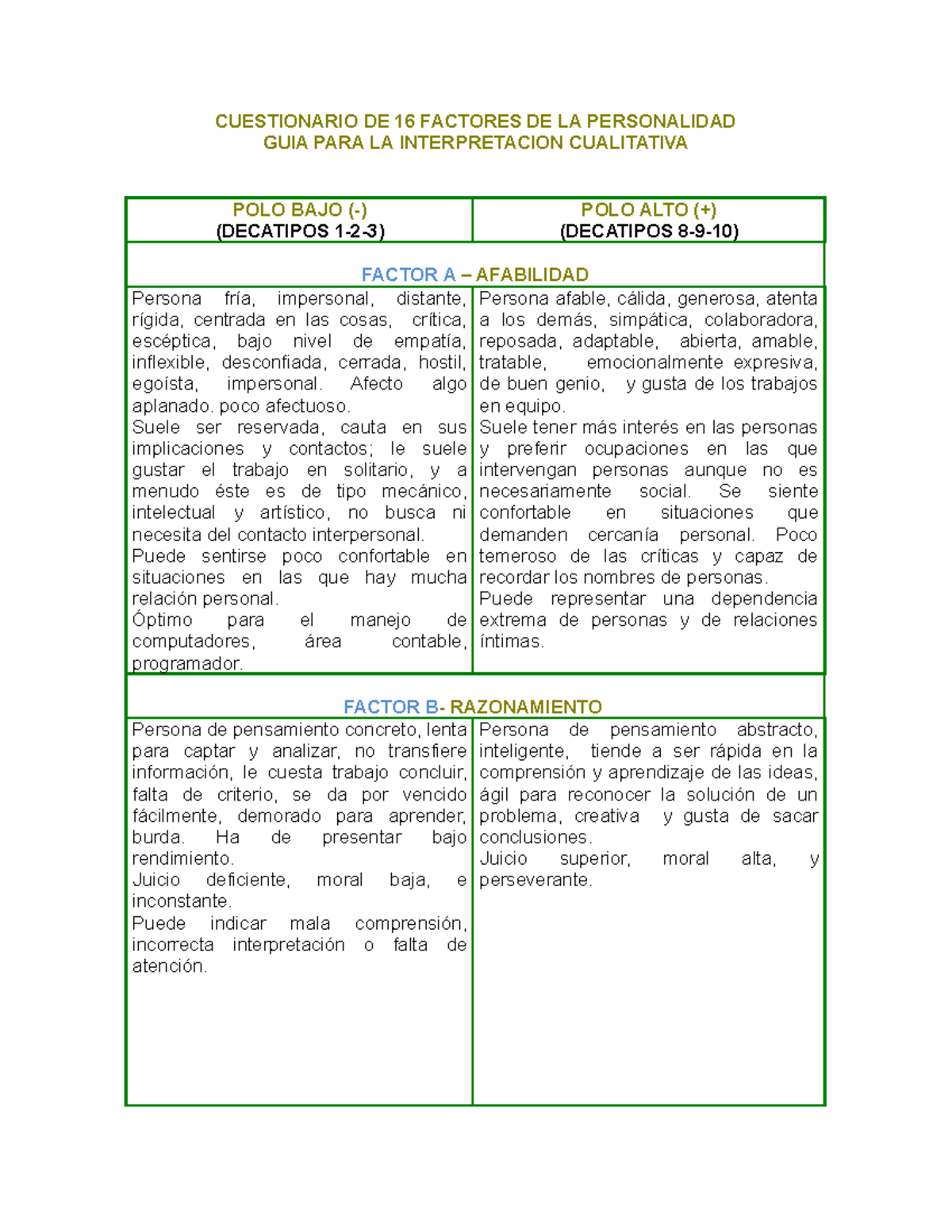 16 Pf Interpretacion Cuestionario De 16 Factores De La Personalidad