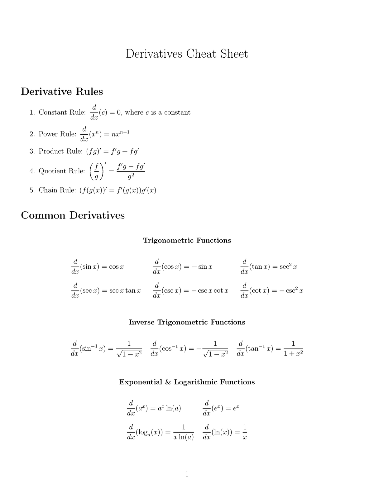 Derivatives Cheat Sheet Derivatives Cheat Sheet Derivative Rules