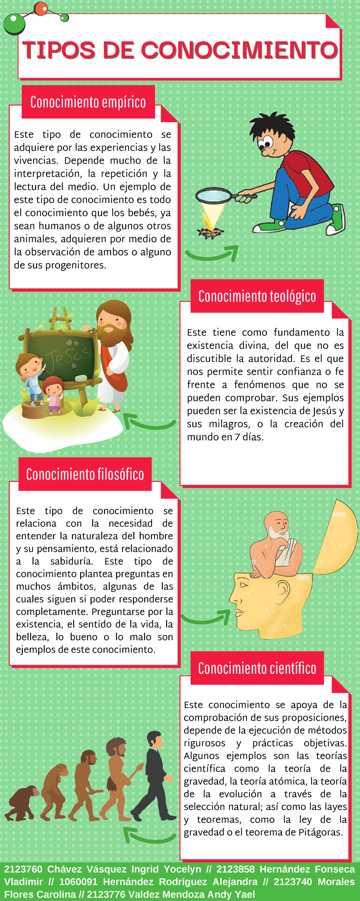 31 Infografía Sobre Tipos De Conocimiento Carolina Morales Flores