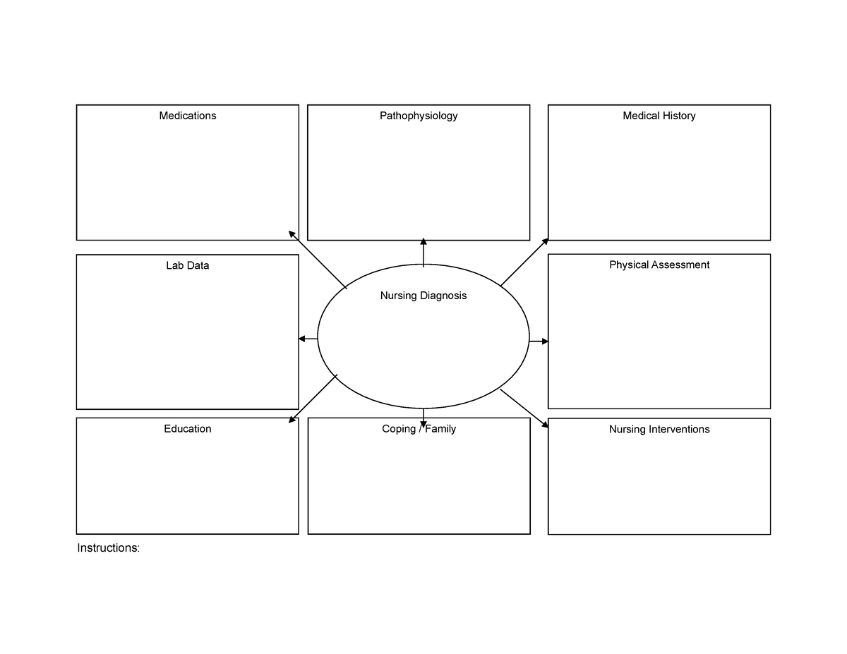 Concept Map Concept Map Blank Template Instructions Nursing