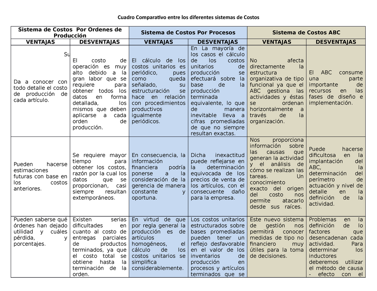 Cuadro Comparativo Costos Cuadro Comparativo Entre Los Diferentes