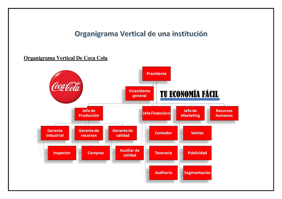 Organigrama De La Coca Cola Sistema Financiero Mexicano Studocu Sexiz