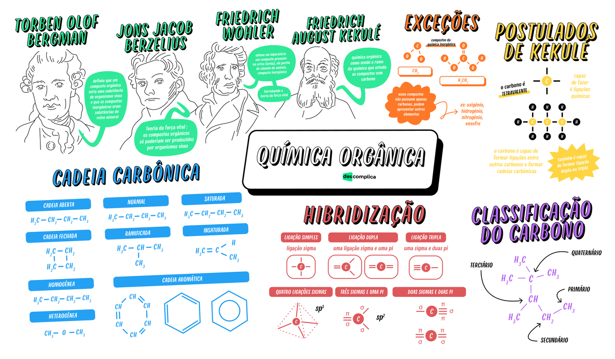 Qqd138 Quimica Organica QuÍmica OrgÂnica QuÍmica OrgÂnica Torben Olof