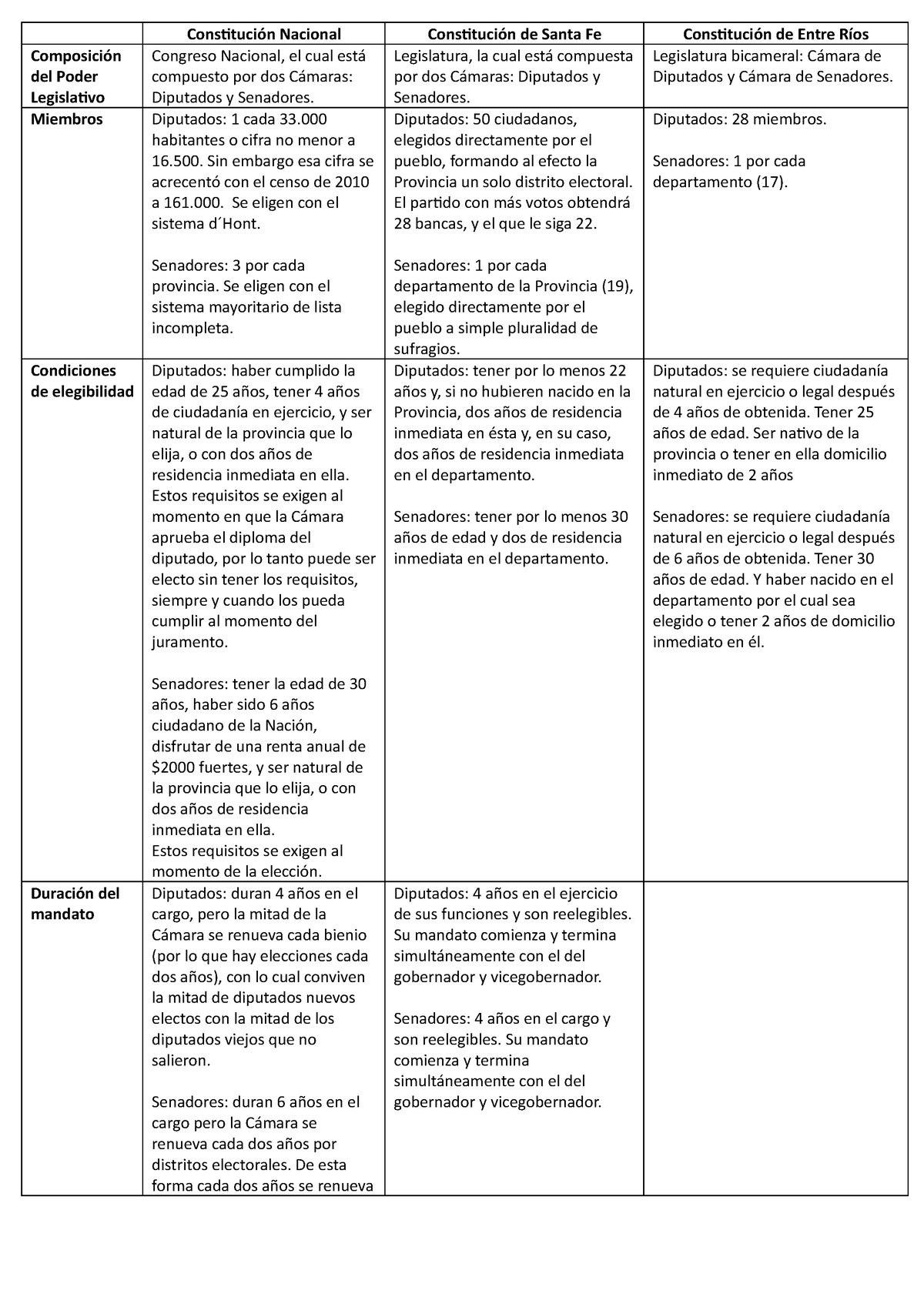 Cuadro Comparativo Matematicas Cuadro Comparativo Funciones Porn Sex