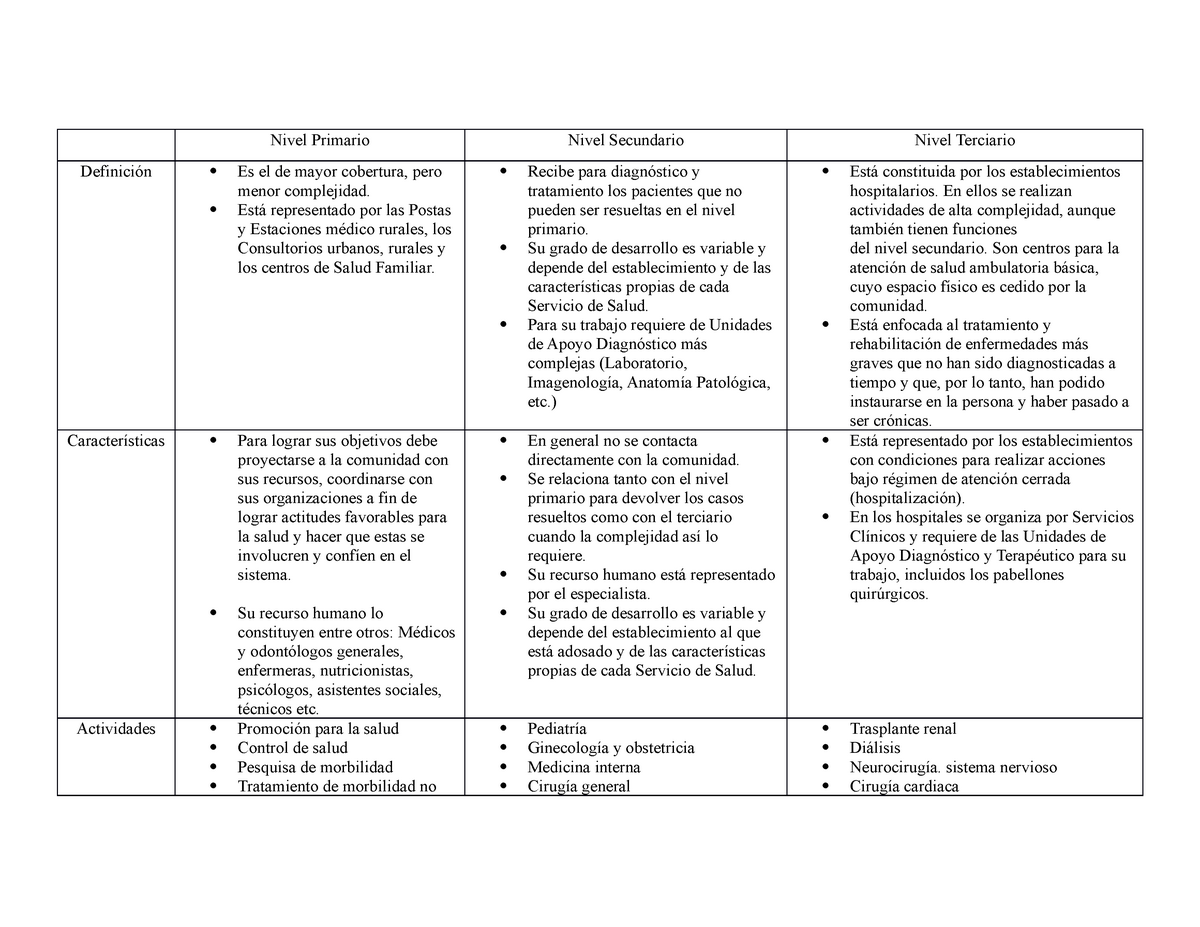 Cuadro Comparativo Niveles De Complejidad P Primaria Niveles De The