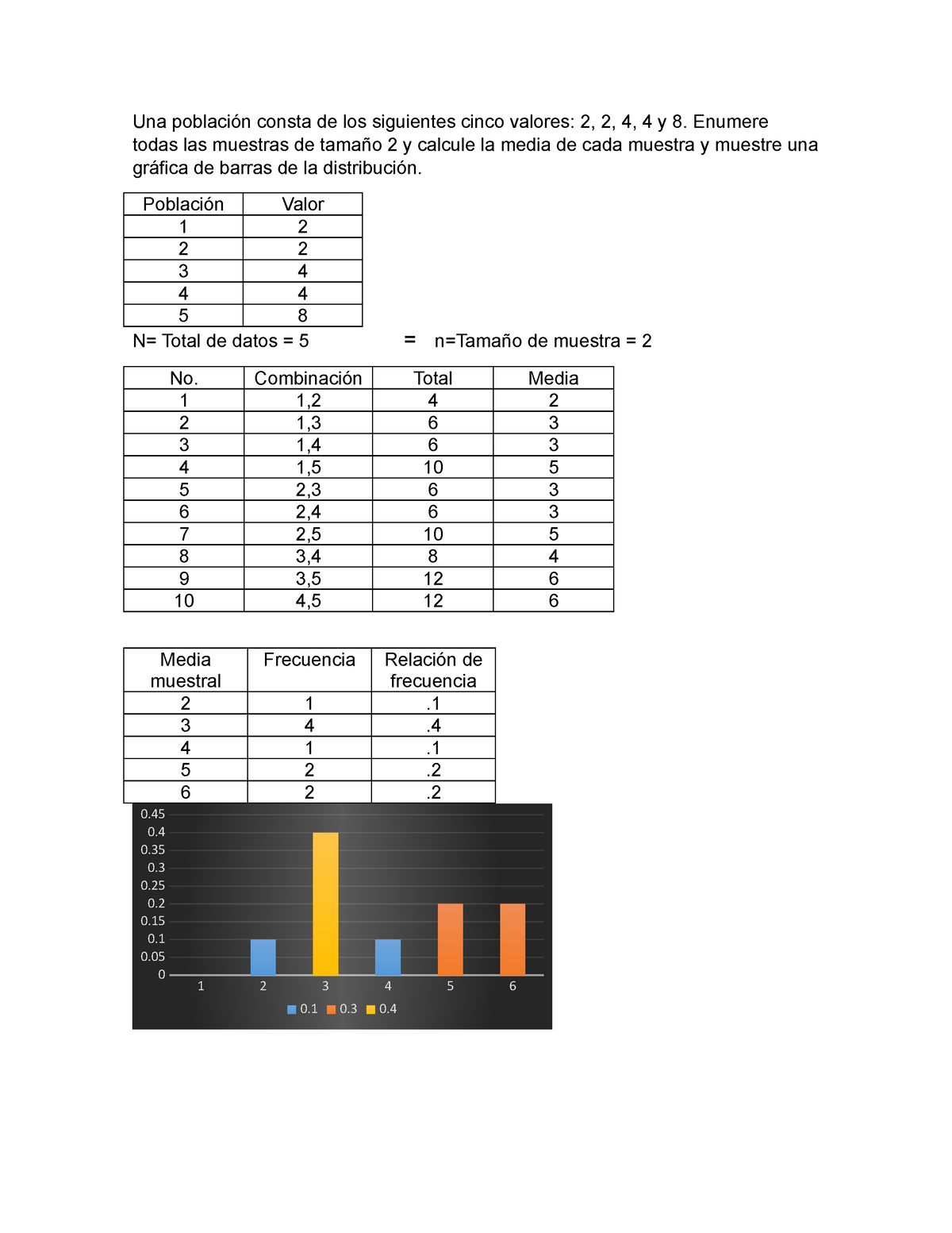 Varios Ejercicios De Estadistica Una Población Consta De Los