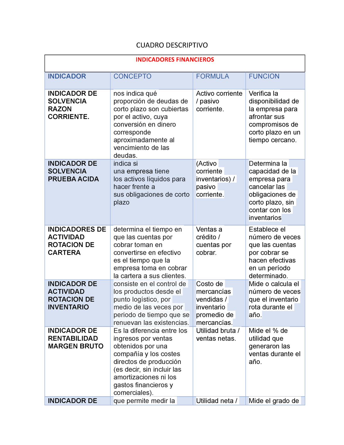 Cuadro Descriptivo Calculo Cuadro Descriptivo Indicadores Financieros