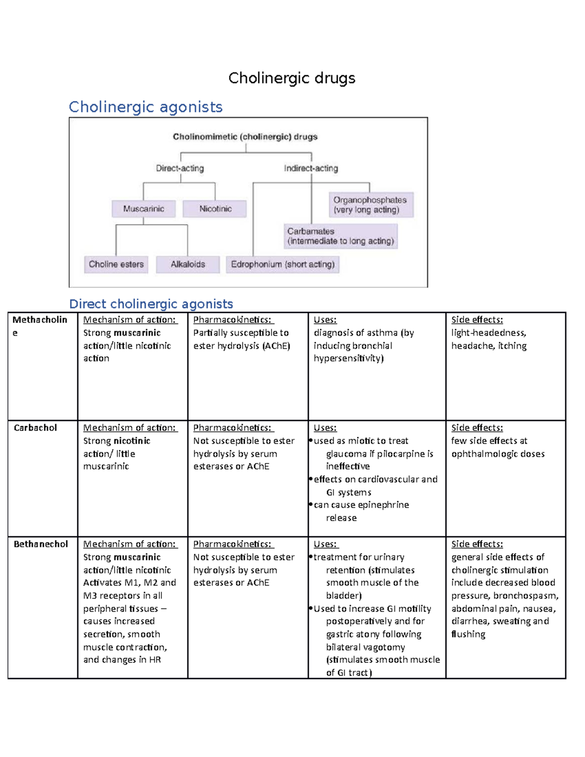 Cholinergic And Adrenergic Drugs Cholinergic Drugs Cholinergic