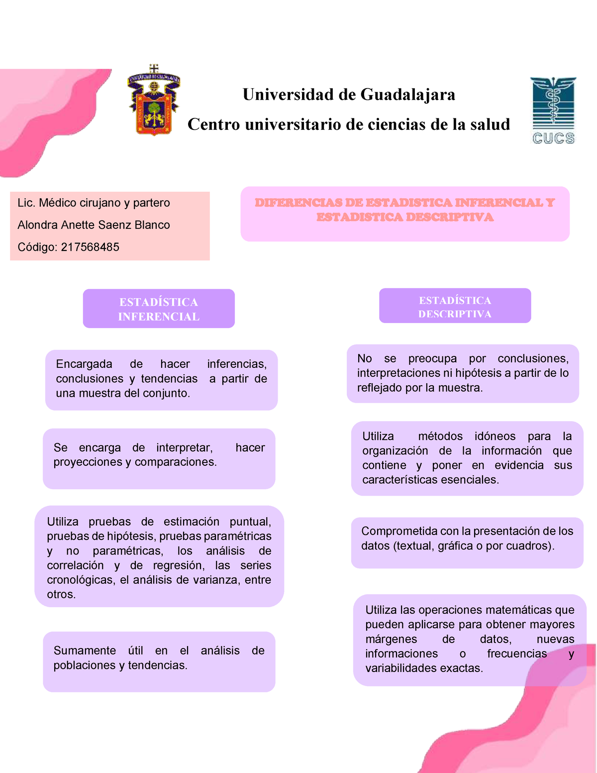 Diferenciad Entre Estadística Inferencial Y Descriptiva Universidad