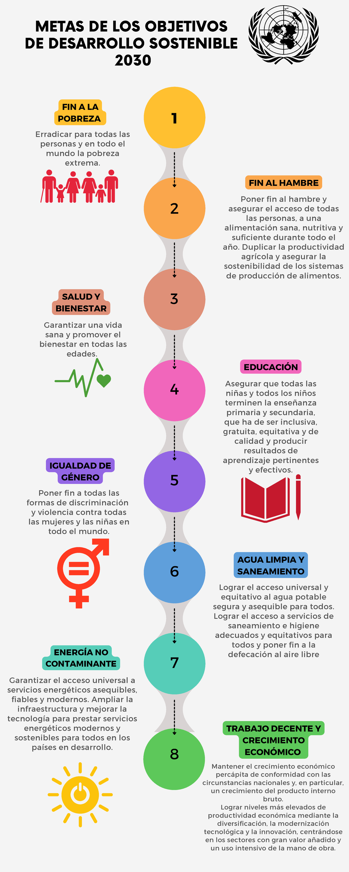 Infografía Objetivos De Desarrollo Sostenible Agenda 2030 Metas De