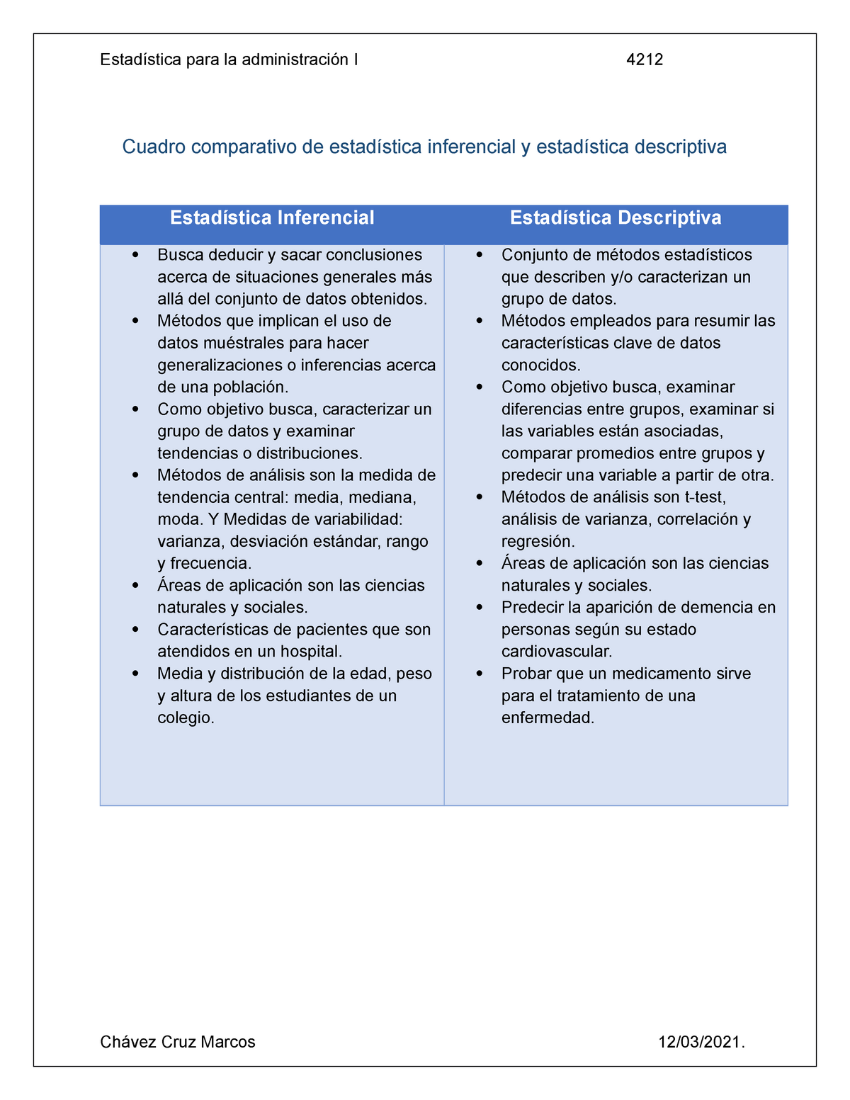 Unidad 1 Cuadro Compartivo Estadística Para La Administración I 4212