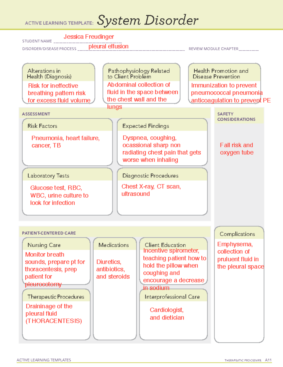 Ati System Disorder Template Example