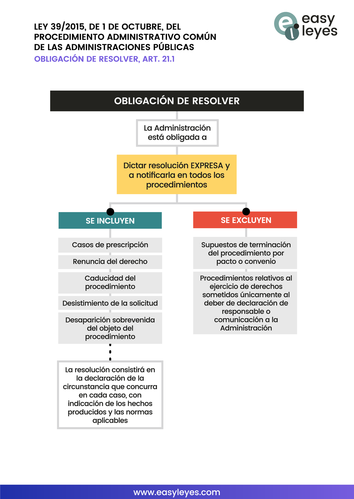 Obligacion De Resolver Art Derecho Administrativo Studocu