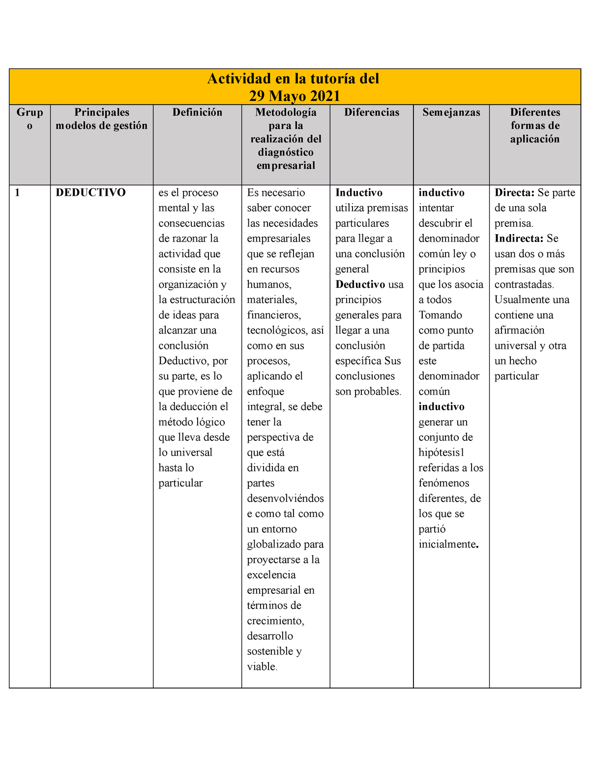 Cuadro Comparativo De Analisis Y Diagnostico Actividad En La Tutoría