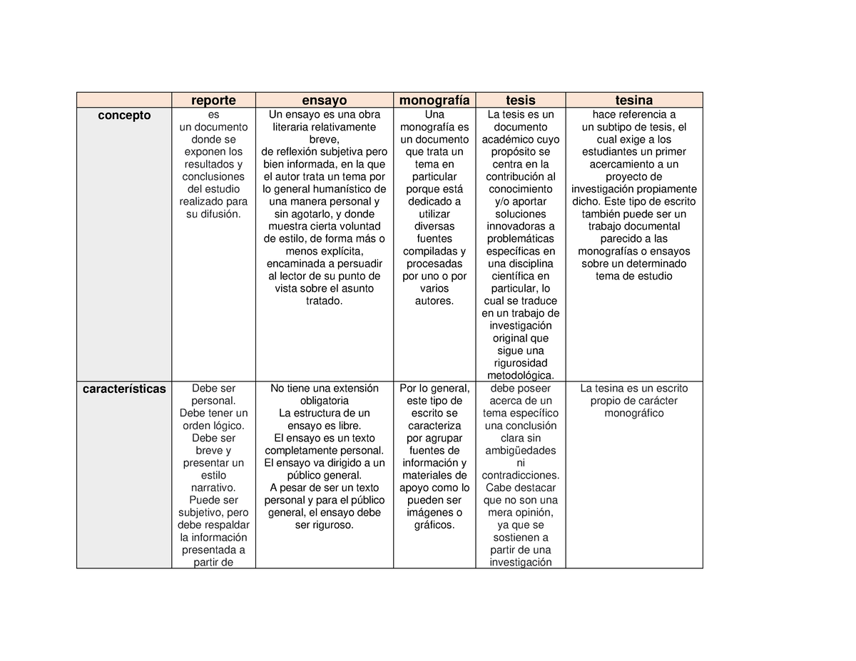 Cuadro Comparativo Informe Integrantes Maria Elena Fernandez My Xxx