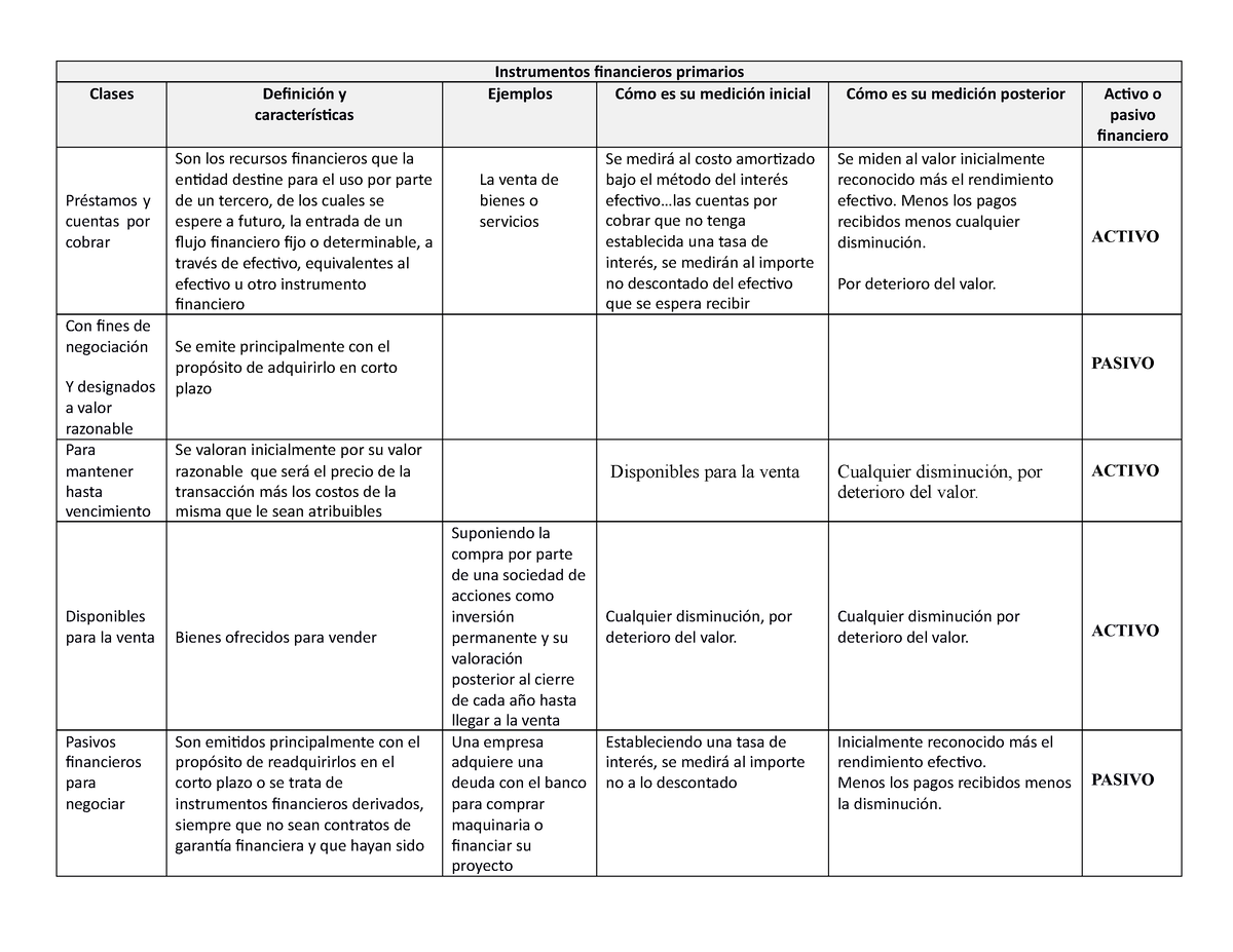 Cuadro Comparativo Instrumentos 11 Instrumentos Financieros Primarios