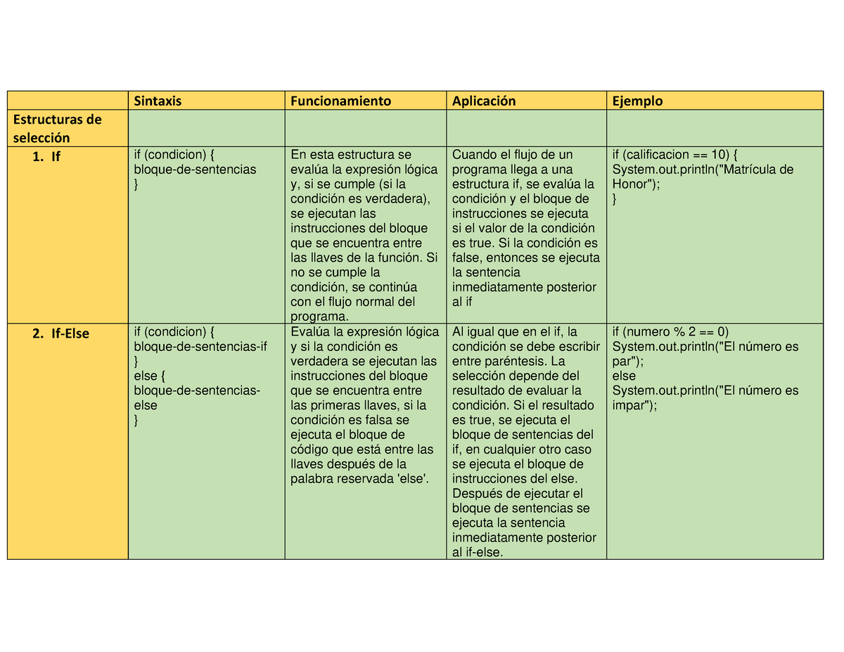 Cuadro Comparativo Entregable Sintaxis Funcionamiento My Xxx Hot Girl