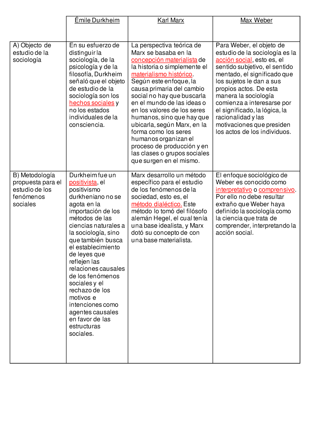 Cuadro Comparativo Aca Para Que Me Den Acceso Émile Durkheim Karl