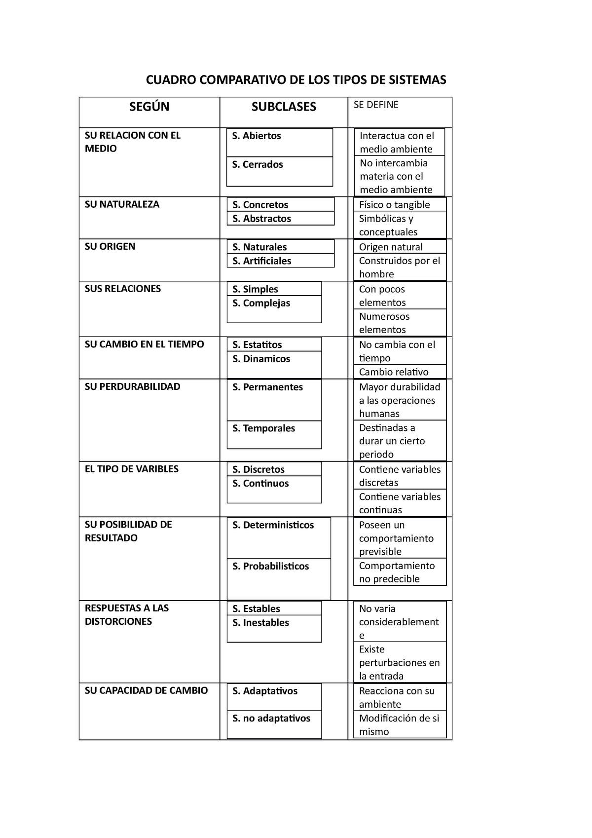 Cuadro Comparativo De Los Sistemas Cuadro Comparativo De Los Tipos De